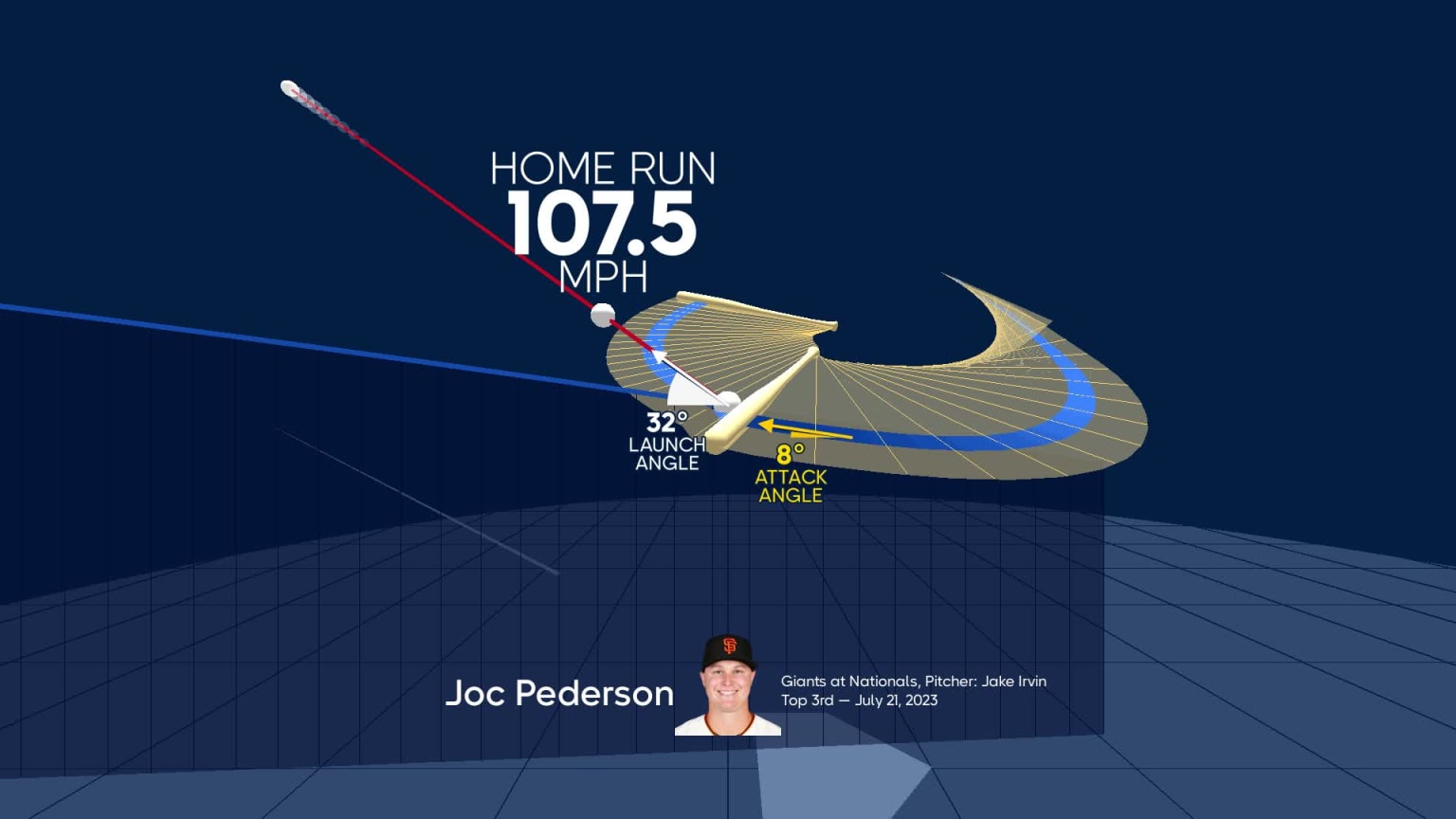 An animated look at Joc Pederson's home run | 07/21/2023 | San ...