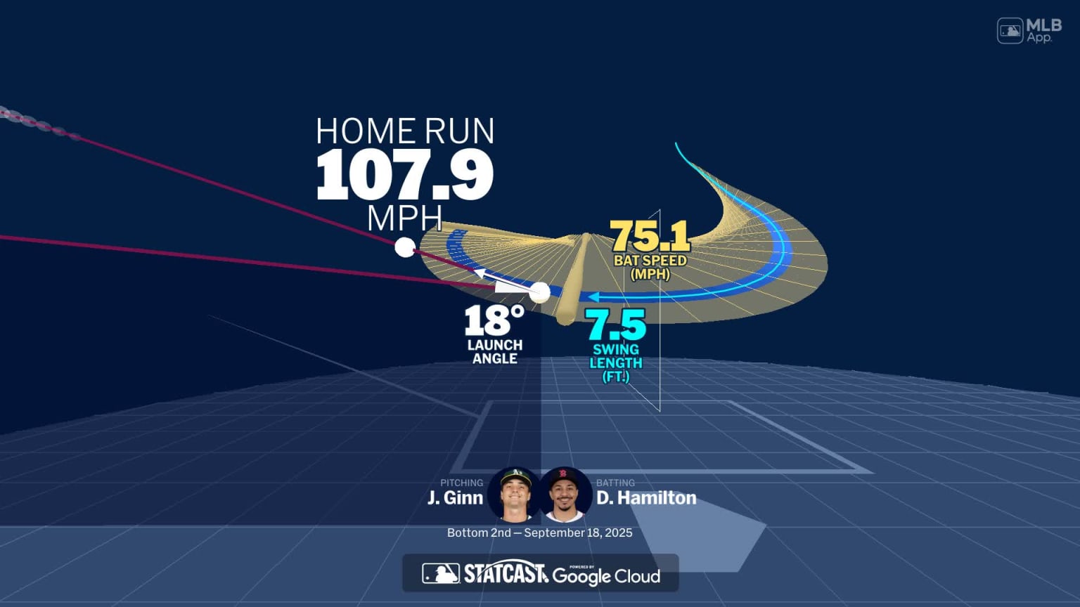 Analyzing David Hamilton's home run through bat tracking | 09/18/2025 ...