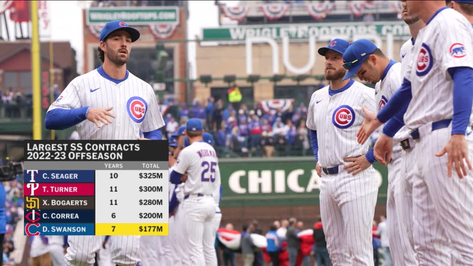 Chicago Cubs payroll output | 04/23/2025 | MLB.com