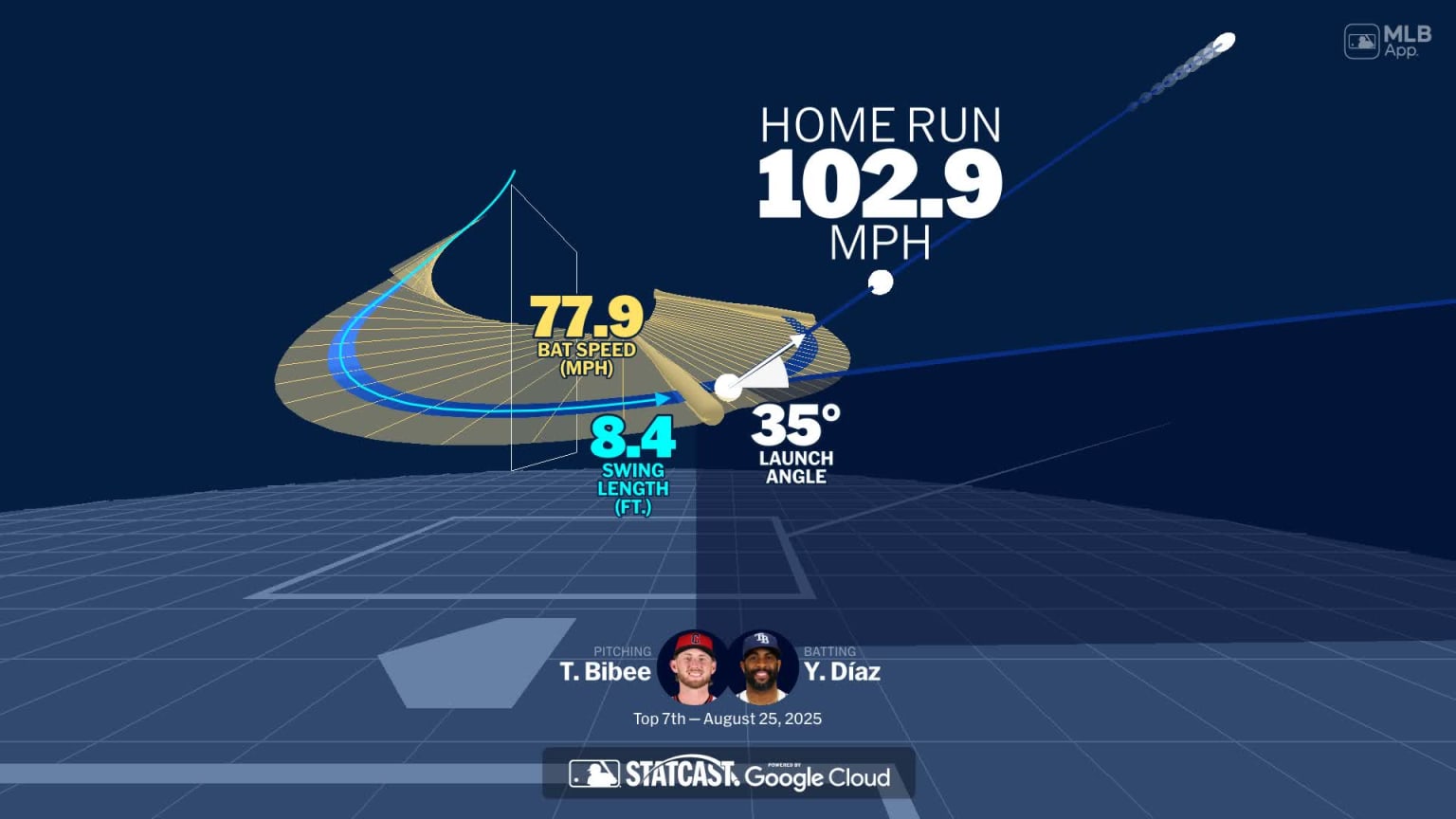 Analyzing Yandy Díaz's home run through bat tracking | 08/25/2025 ...