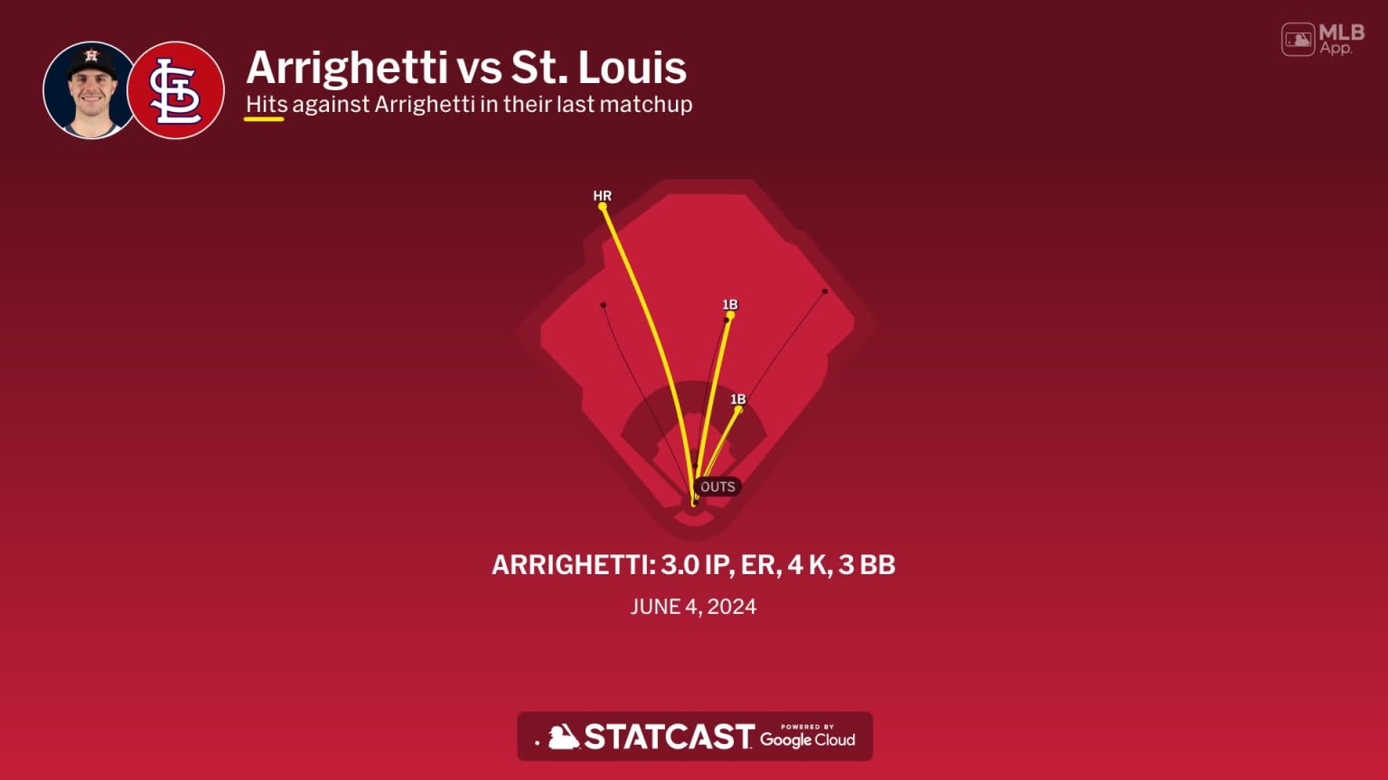 Spencer Arrighetti against the Cardinals | 02/23/2025 | Houston Astros