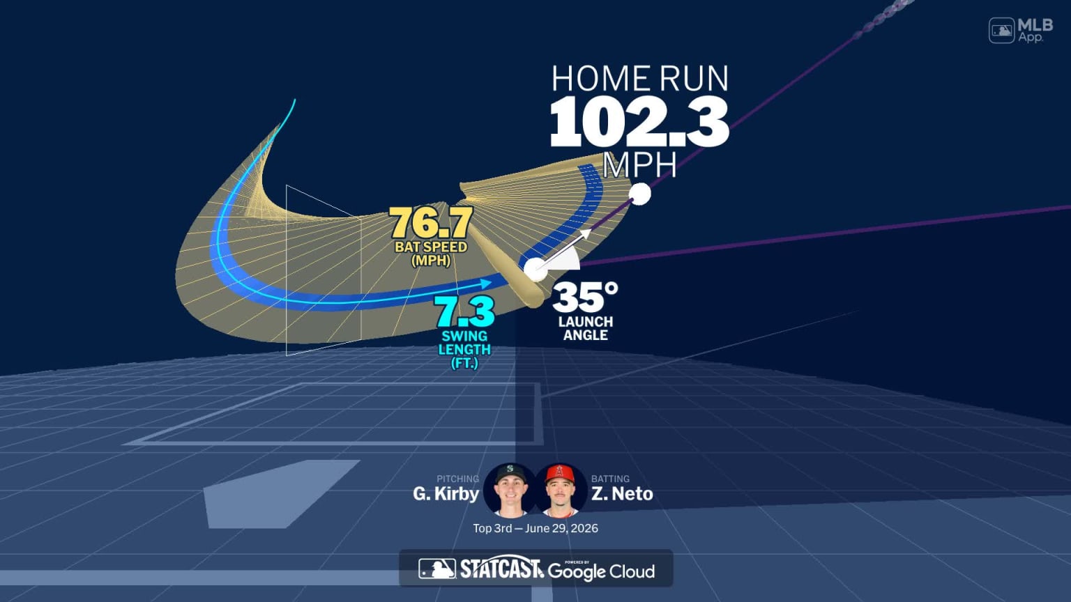 Visualizing Zach Neto's swing using bat tracking technology | 29/06 ...