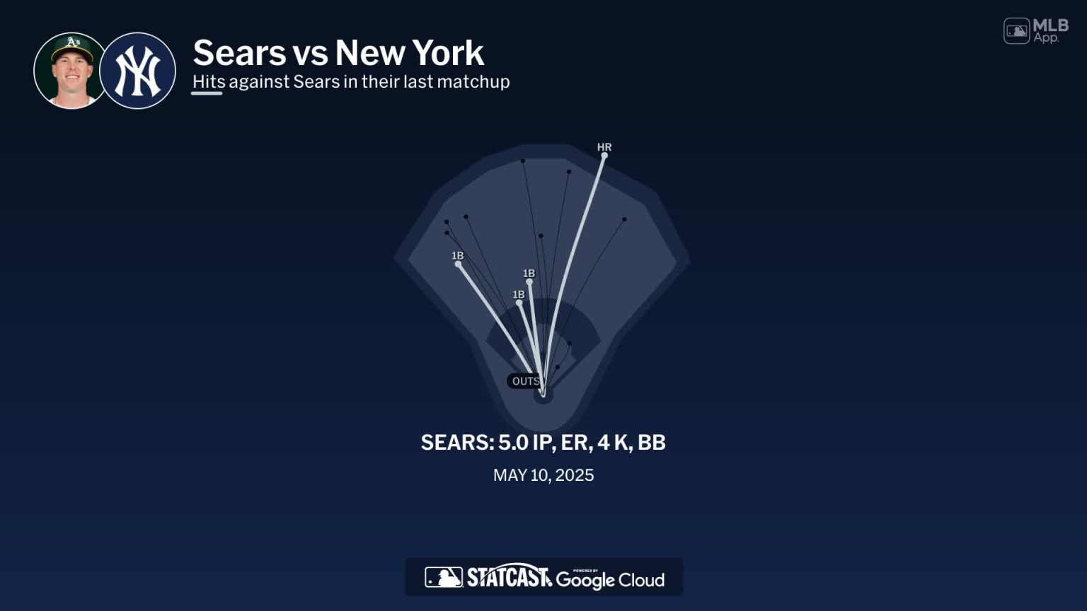 JP Sears against the Yankees | 06/28/2025 | Athletics