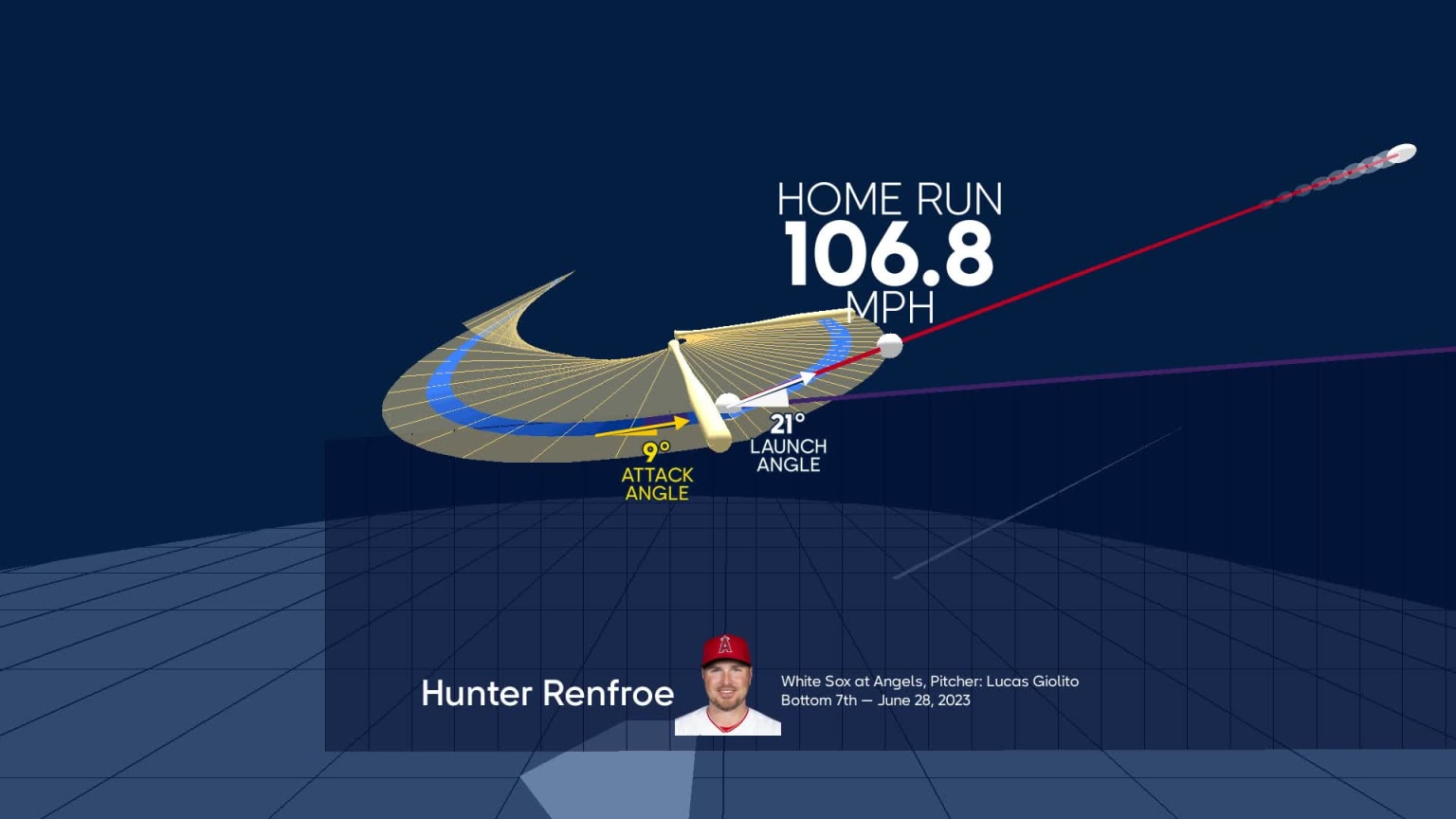 An animated look at Hunter Renfroe's home run | 06/28/2023 | MLB.com