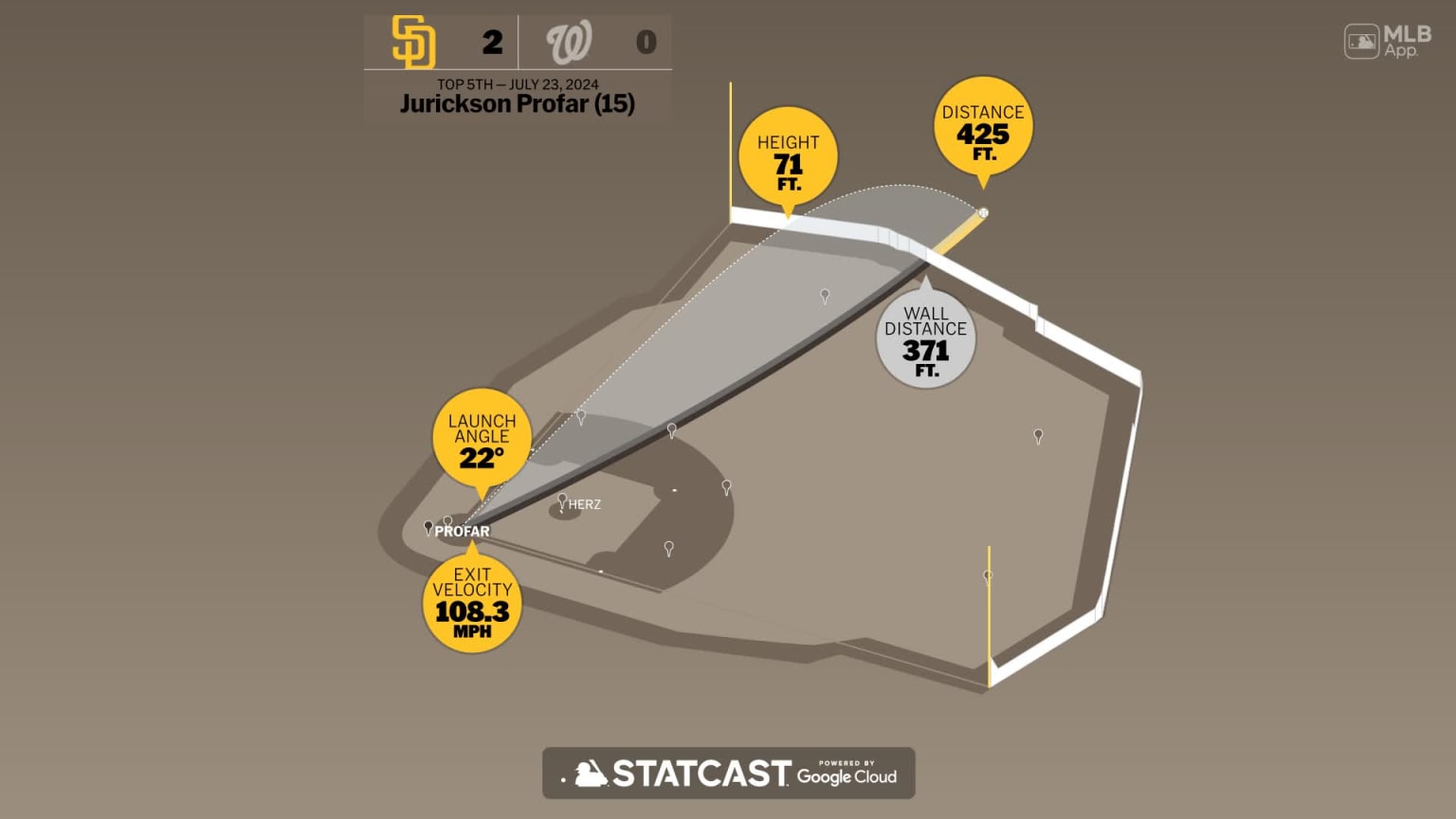 Jurickson Profar: Home Run Statcast Analysis | 07/23/2024 | San Diego ...
