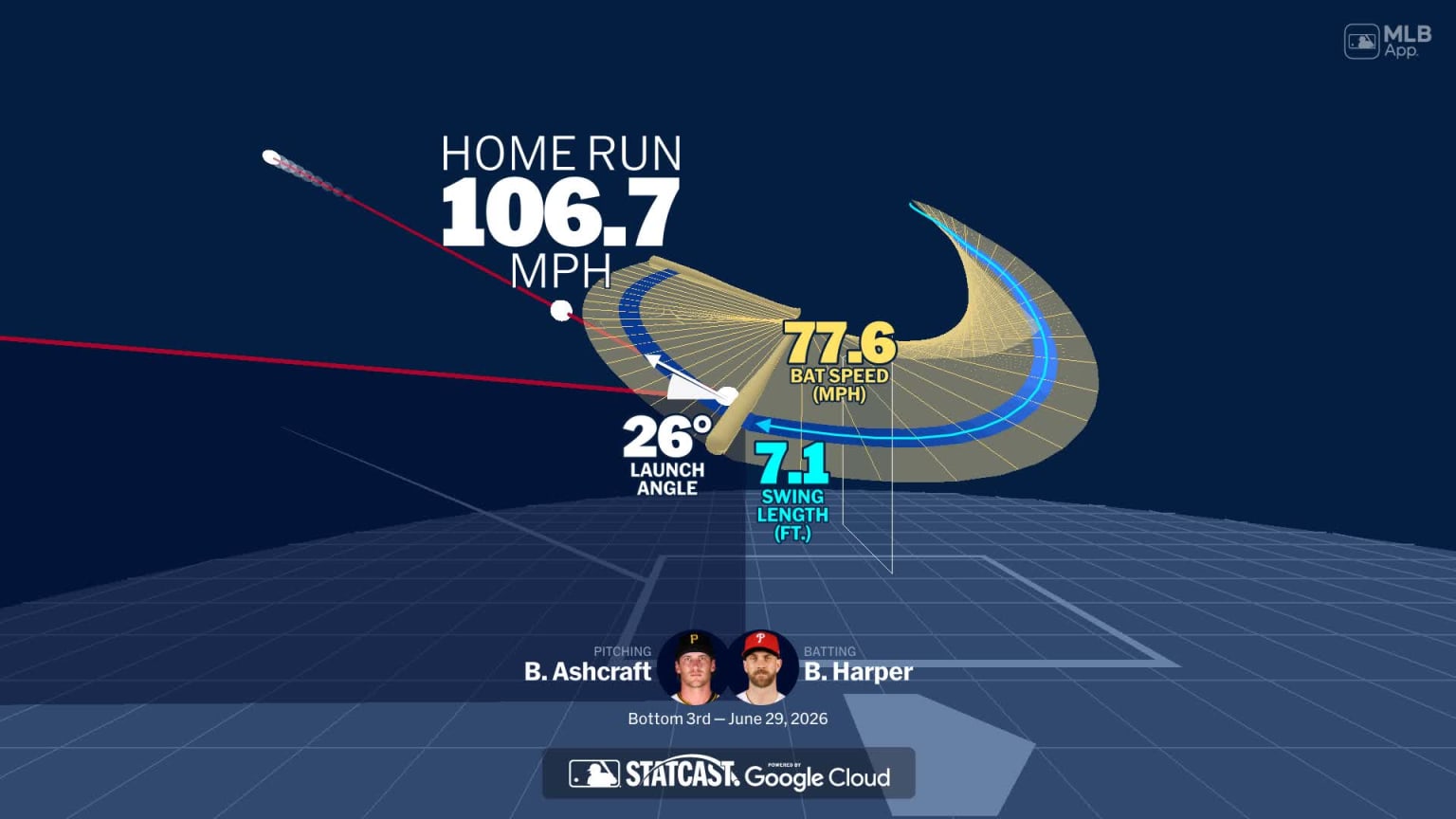Visualizing Bryce Harper's swing using bat tracking technology | 06/29 ...