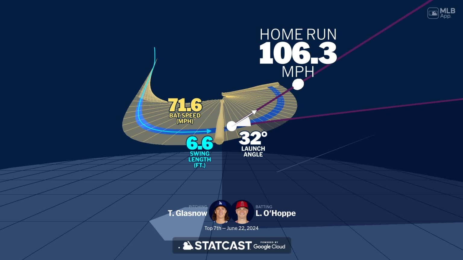 A deep dive into Logan O'Hoppe's home run | 06/22/2024 | Los Angeles Angels