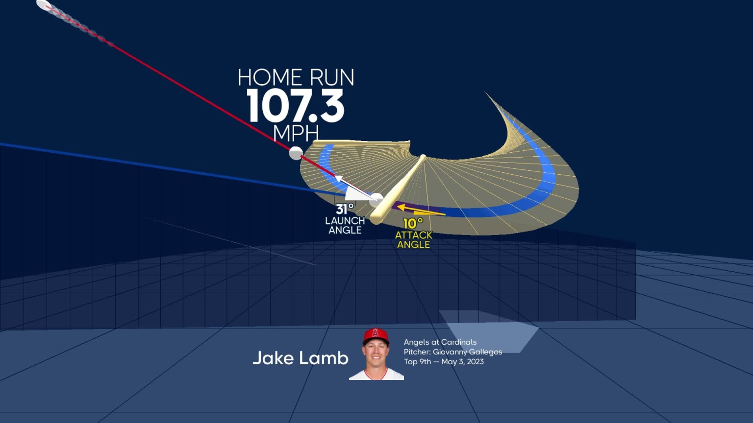 Visualizing Jake Lamb's swing using bat tracking technology | 05/03 ...