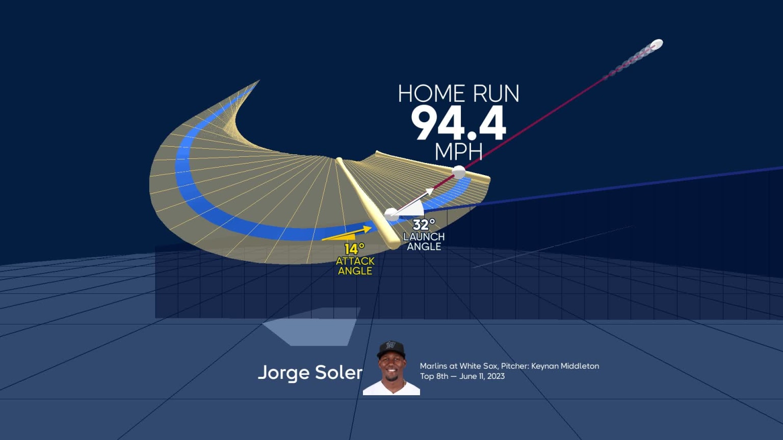 Visualizing Jorge Soler's swing using bat tracking technology | 06/11 ...