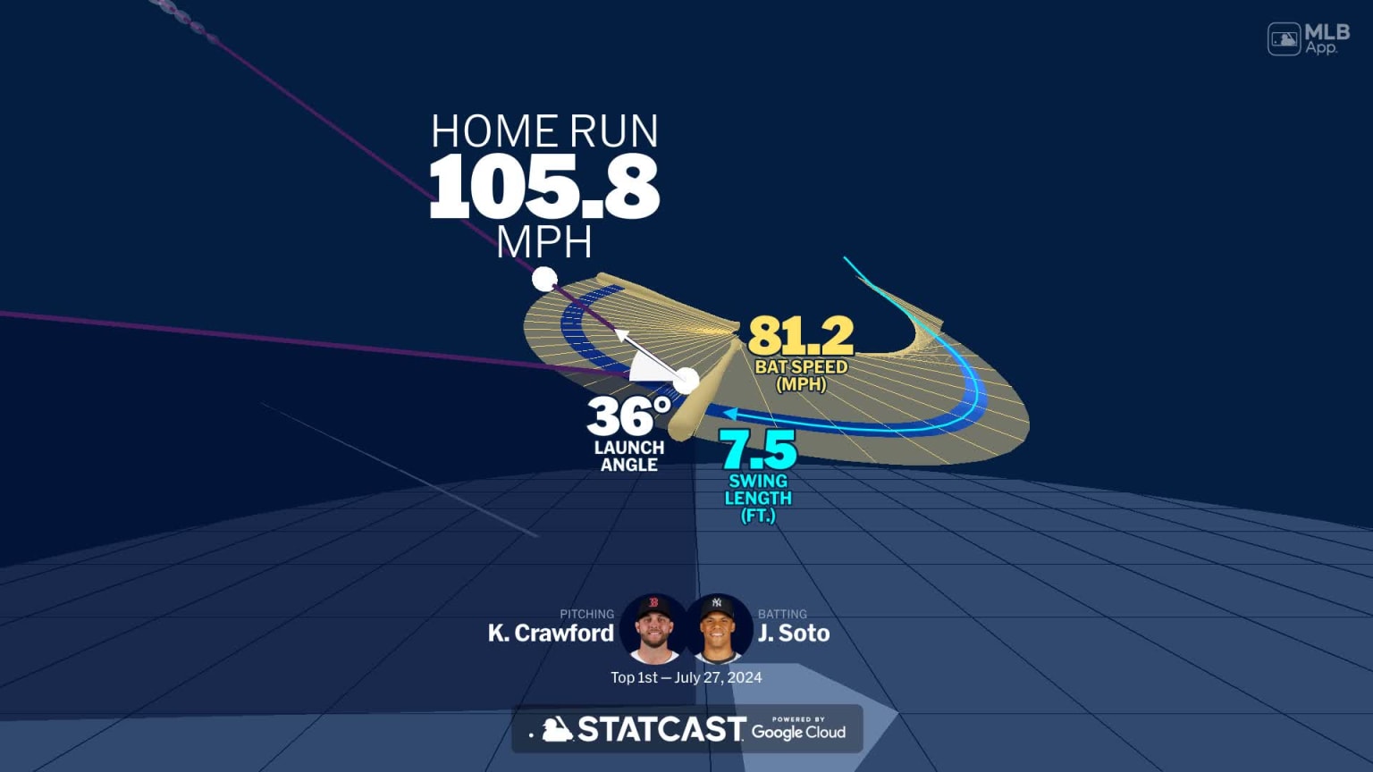 A deep dive into Juan Soto's home run | 07/27/2024 | MLB.com