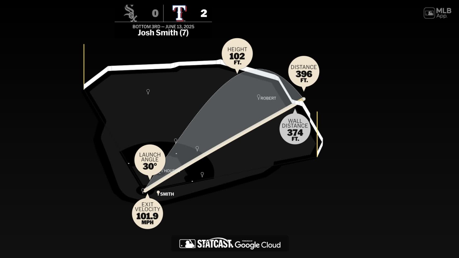 The distance behind Josh Smith's home run | 06/13/2025 | MLB.com