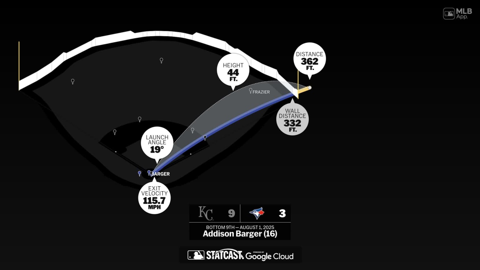 Measuring the stats on Addison Barger's home run | 08/01/2025 | MLB.com