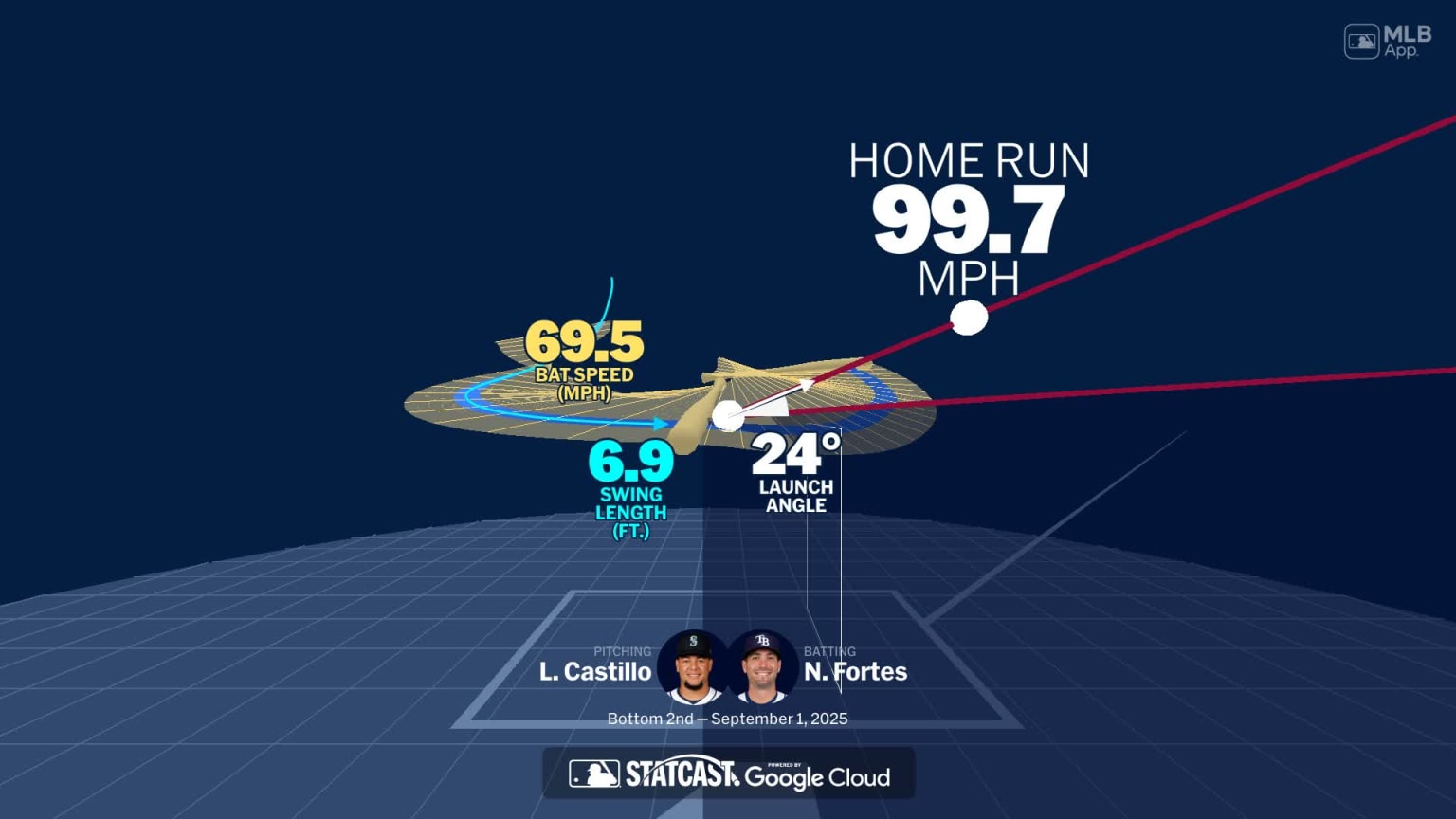 Tracking Nick Fortes' HR swing | 09/01/2025 | Tampa Bay Rays