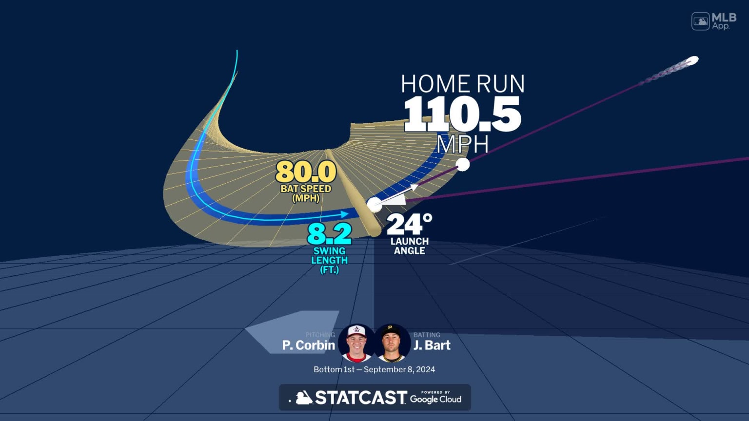Visualizing Joey Bart's swing using bat tracking technology | 09/08 ...