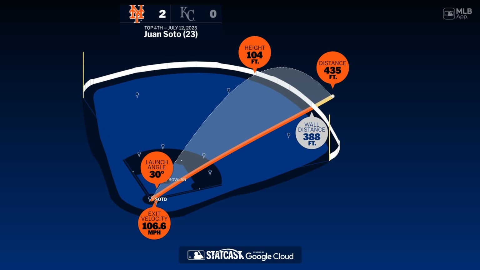 Breaking down Juan Soto's home run | 07/12/2025 | New York Mets