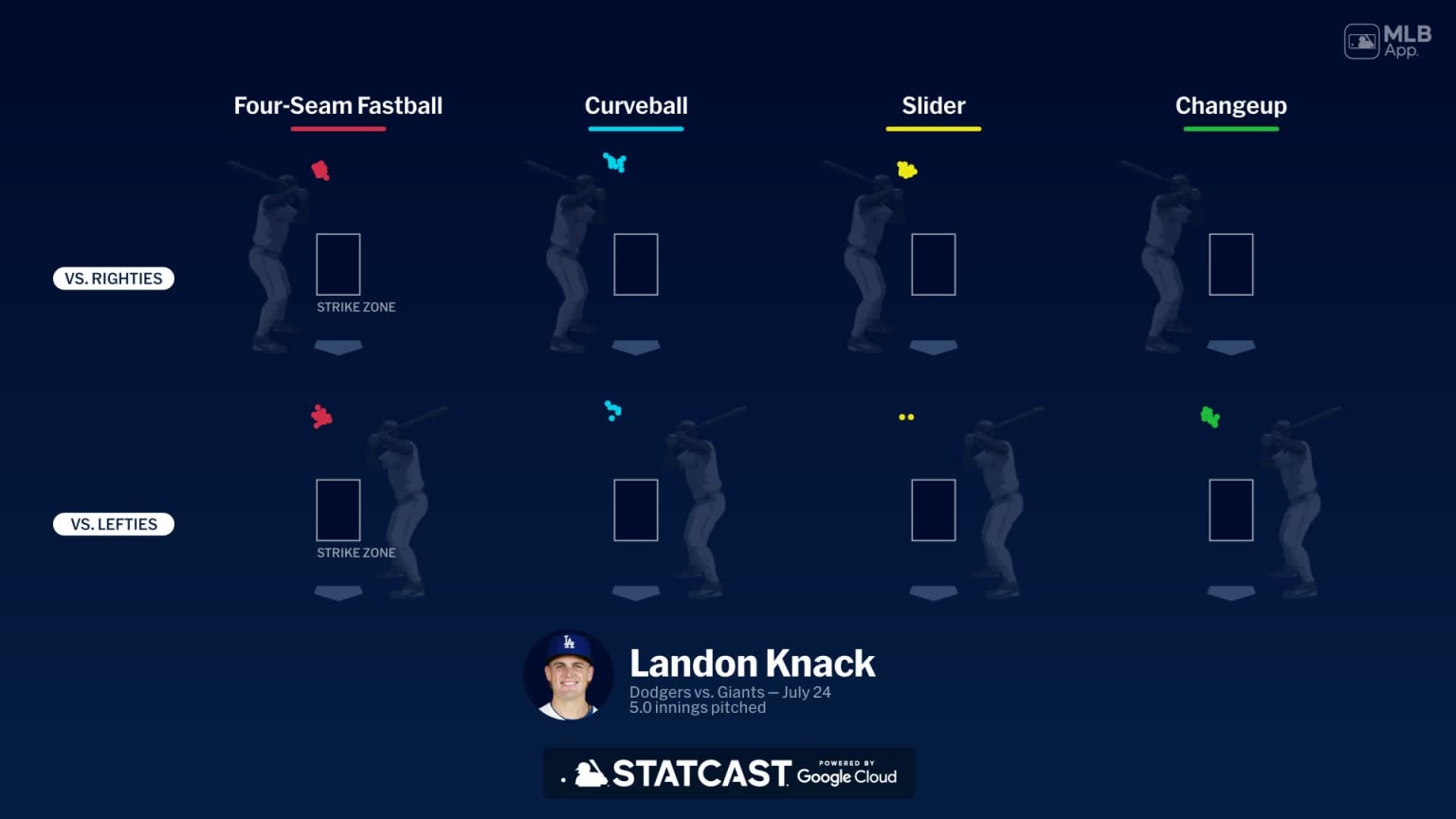 Breaking down Landon Knack's pitches | 07/23/2024 | Los Angeles Dodgers