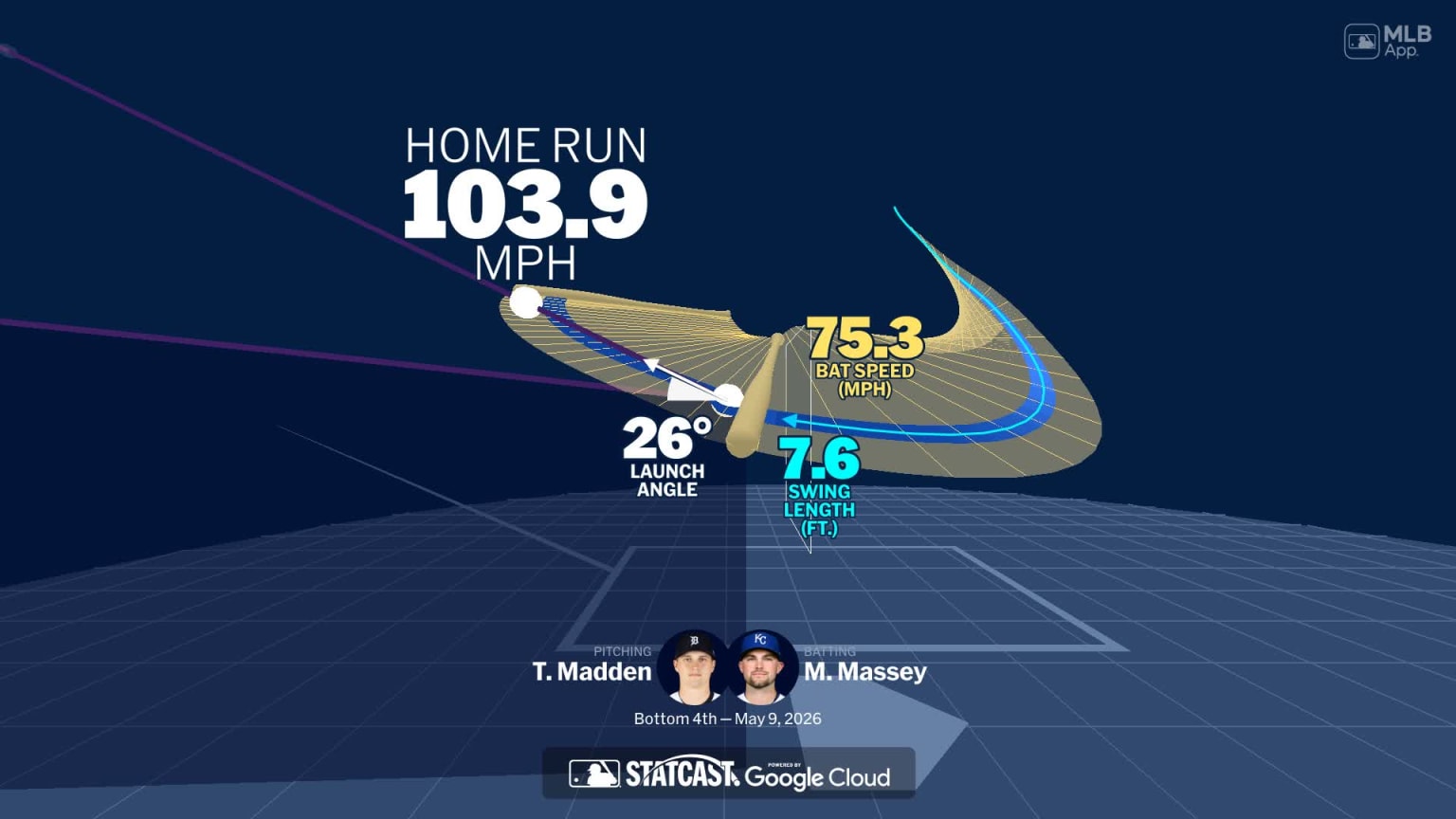 Michael Massey's home run through bat tracking data | 05/09/2026 ...