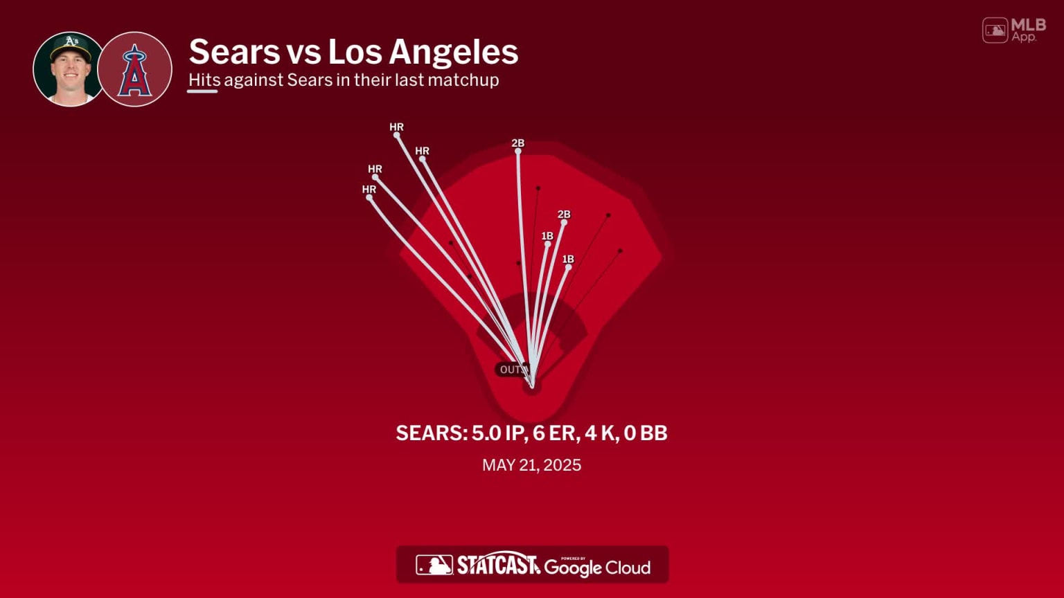 JP Sears against the Angels | 06/11/2025 | Athletics