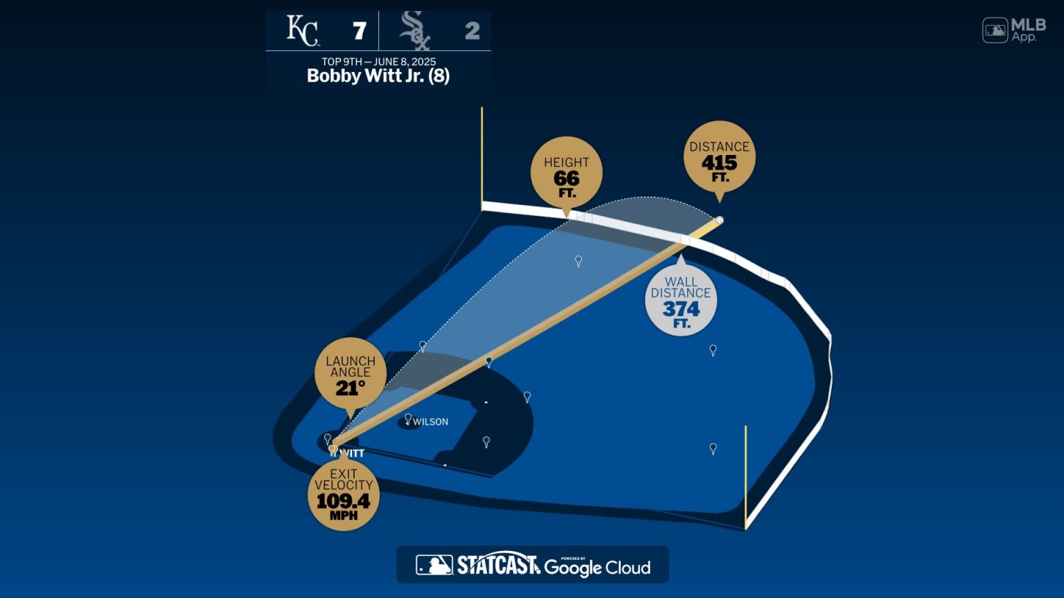 Measuring the stats on Bobby Witt Jr.'s home run | 06/08/2025 | Kansas ...