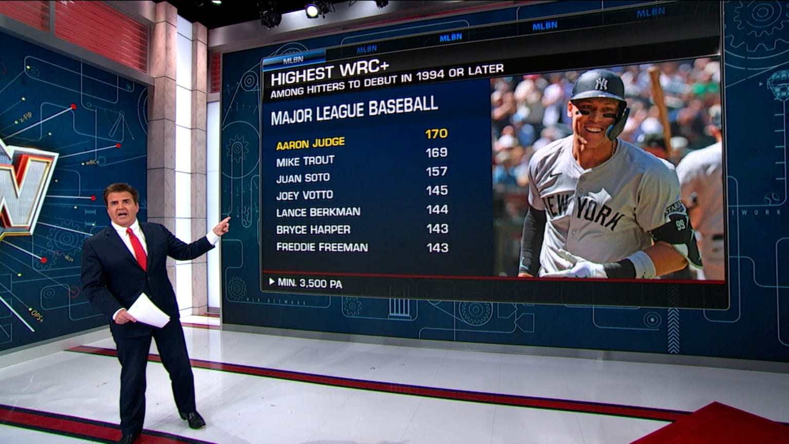 Measuring Aaron Judge's hitting performance | 07/03/2024 | New York Mets