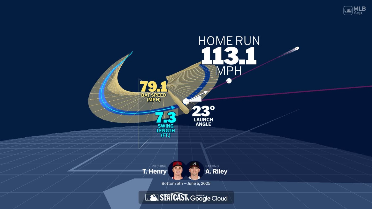Visualizing Austin Riley's swing using bat tracking technology | 06/05 ...