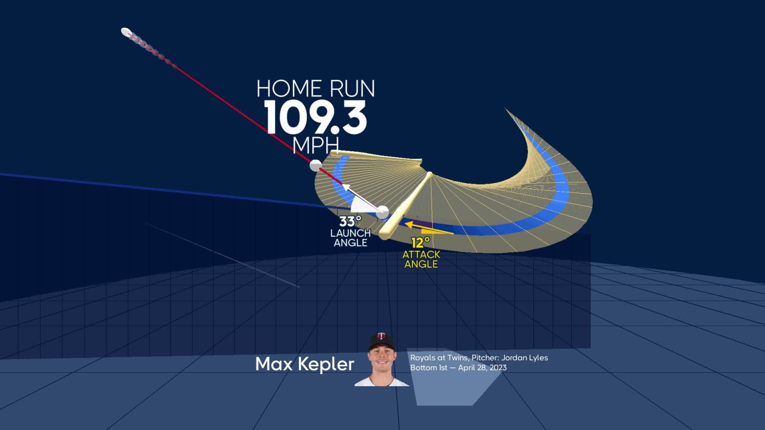Analyzing Max Kepler's home run through bat tracking | 04/28/2023 ...