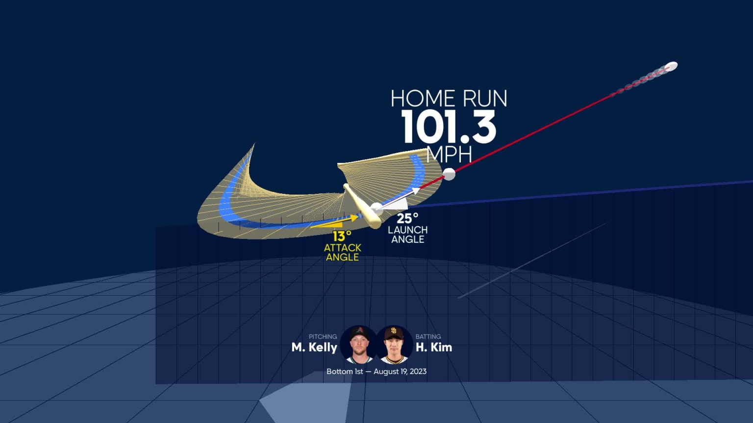Analyzing Ha-Seong Kim's home run through bat tracking | 08/19/2023 ...