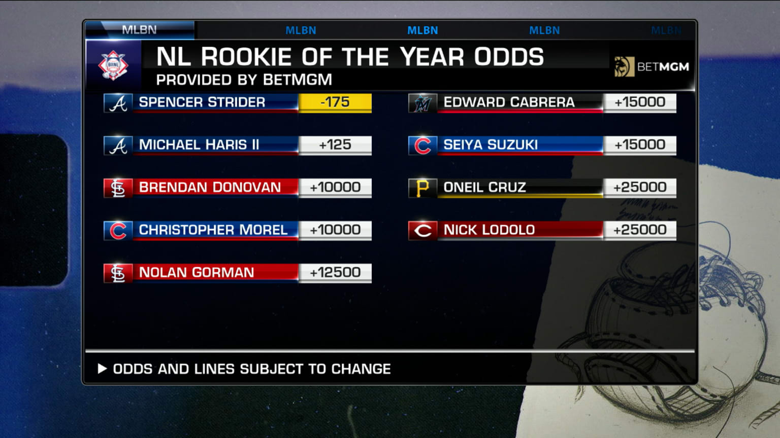 Ariel and Adnan on the best available MLB futures | 08/30/2022 ...