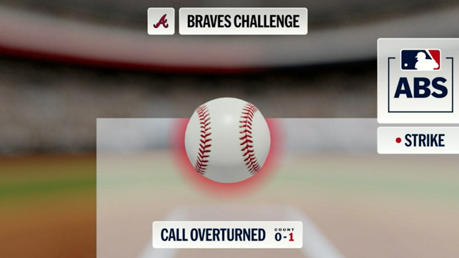 Ball 1 call overturned after ABS challenge | 05/12/2026 | Atlanta Braves