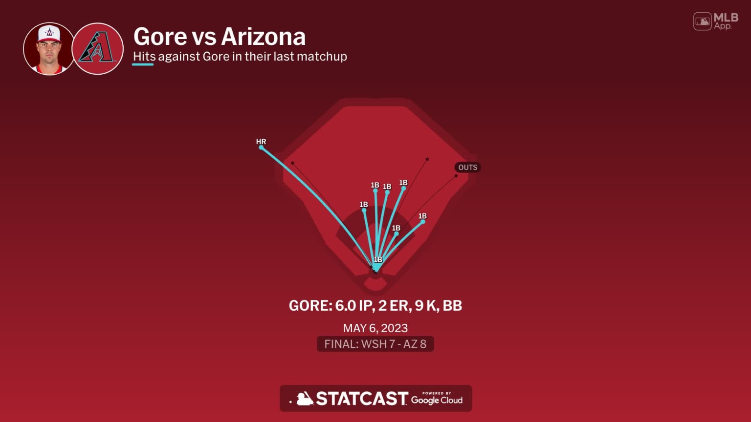 MacKenzie Gore against the Diamondbacks | 06/20/2024 | Washington Nationals