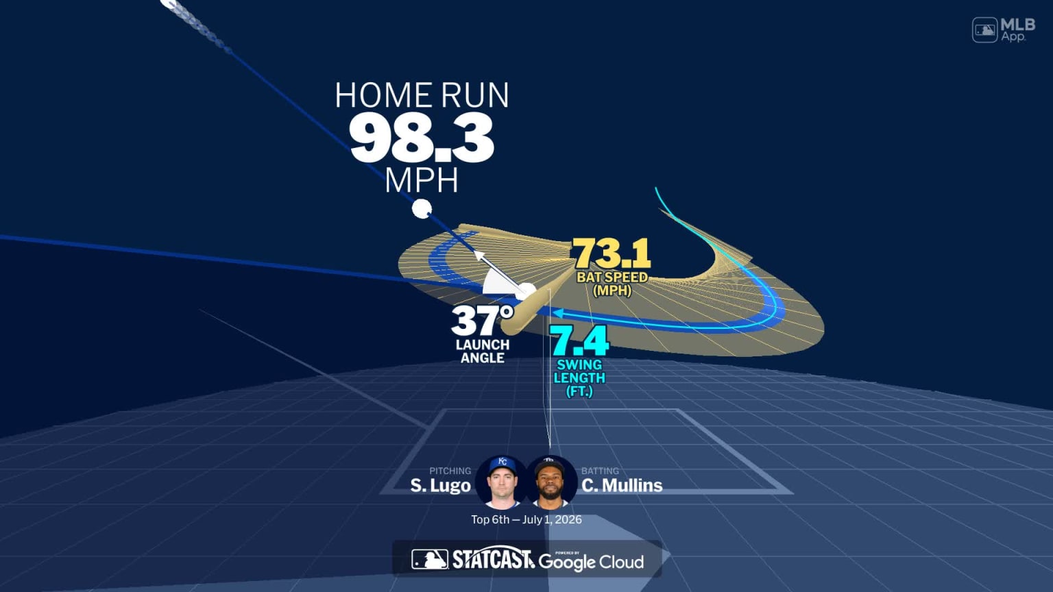 An animated look at Cedric Mullins' home run | 07/01/2026 | Tampa Bay Rays