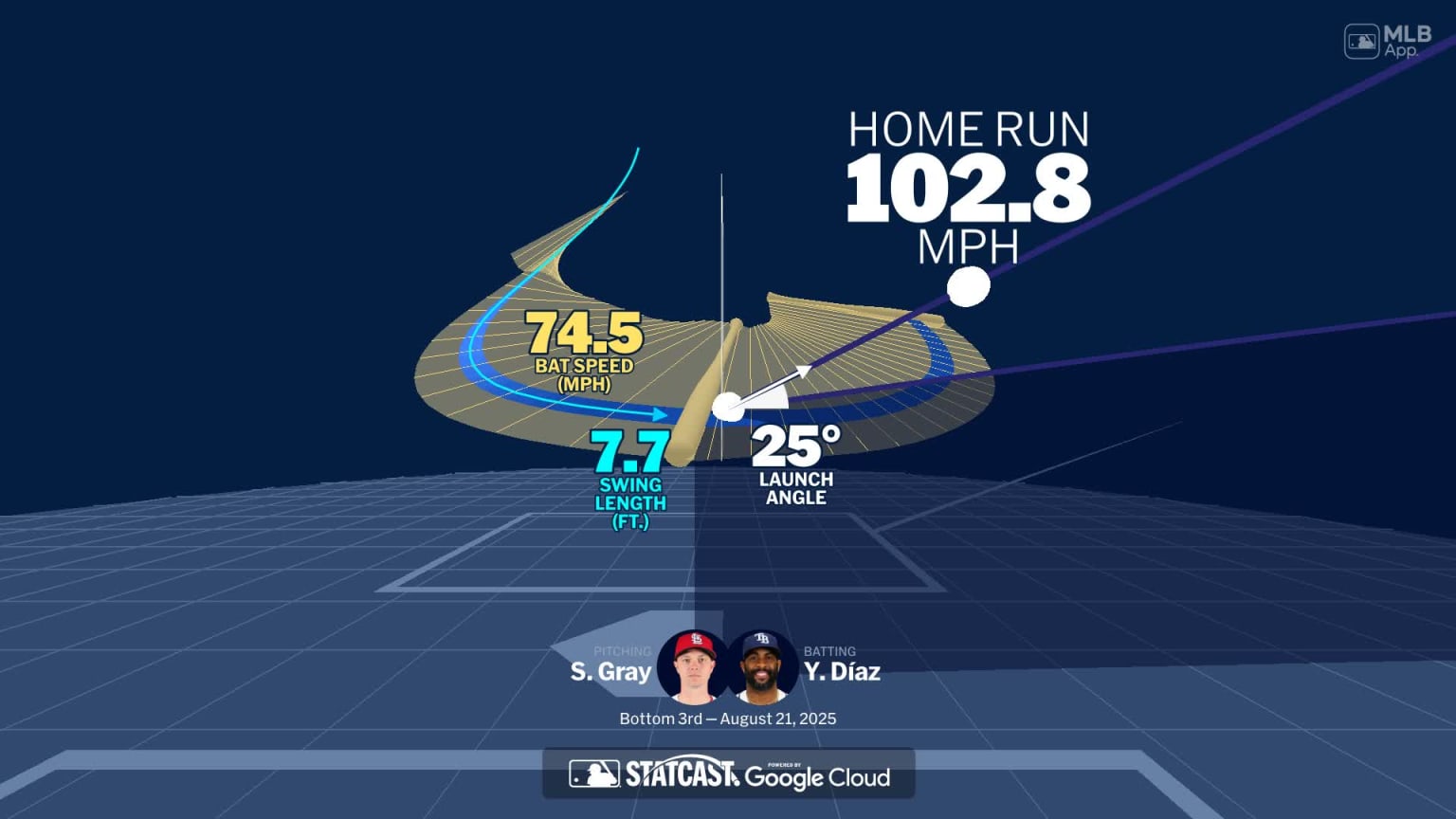 Visualizing Yandy Díaz's swing using bat tracking technology | 08/21 ...