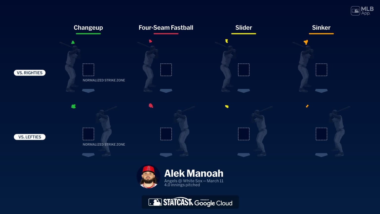 Breaking down Alek Manoah's pitches | 03/11/2026 | Los Angeles Angels