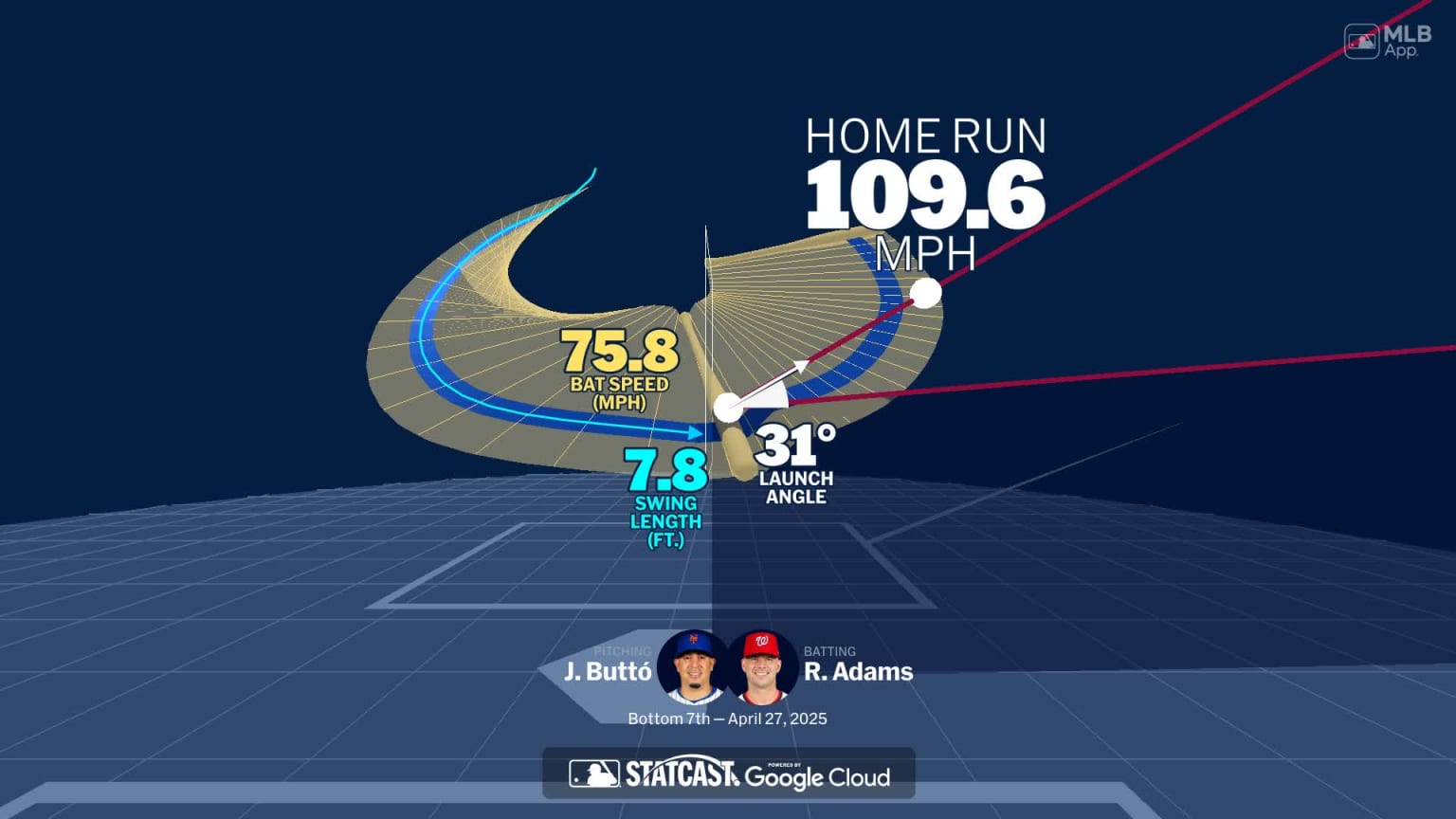 Analyzing Riley Adams' home run through bat tracking | 04/27/2025 ...