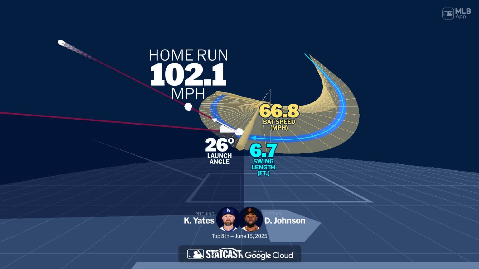 Daniel Johnson's home run through bat tracking data | 06/15/2025 | MLB.com