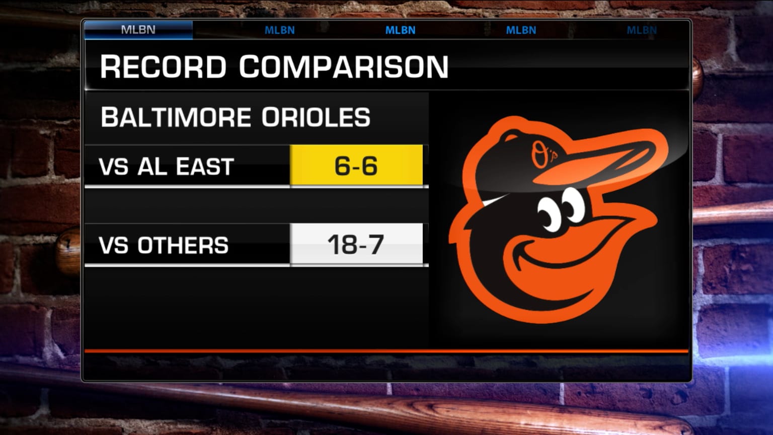 MLB Now on how balanced schedule affects the league | 05/12/2023 | New ...