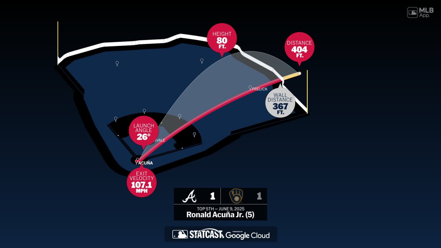 Ronald Acuña Jr.: Home Run Statcast Analysis | 06/09/2025 | MLB.com
