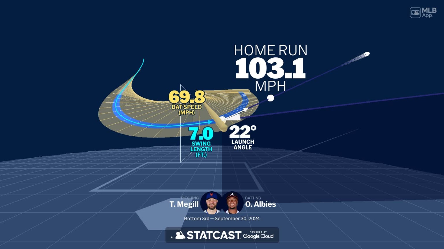 An animated look at Ozzie Albies' home run | 09/26/2024 | MLB.com