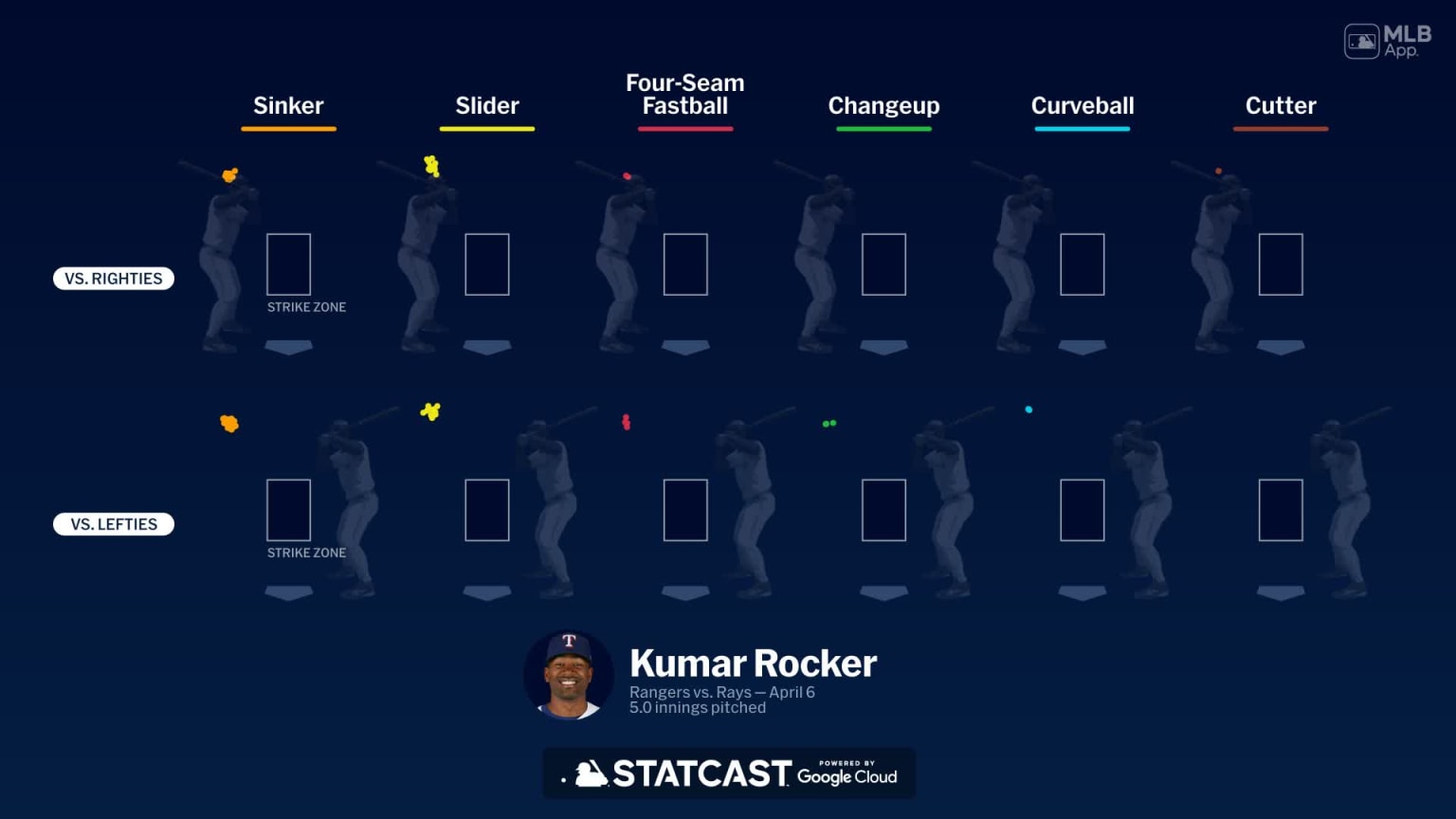 Breaking down Kumar Rocker's pitches | 04/06/2025 | MLB.com