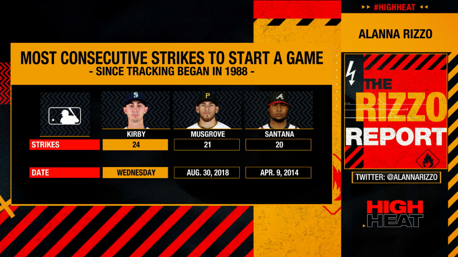 Alanna Rizzo on top stories in baseball | 08/25/2022 | MLB.com