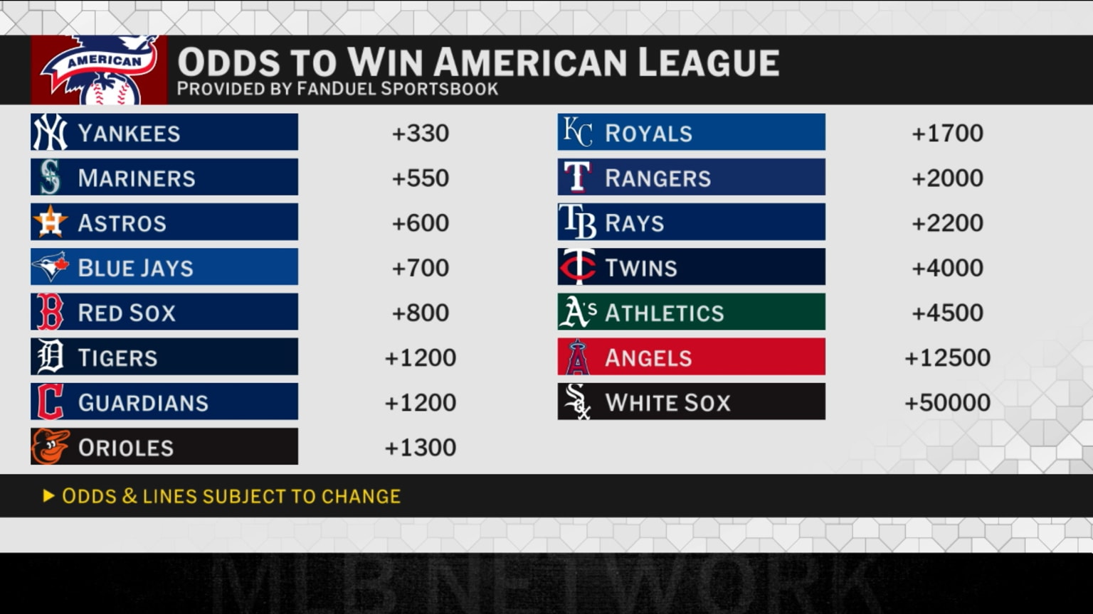 FanDuel's MLB Futures | 12/03/2025 | MLB.com
