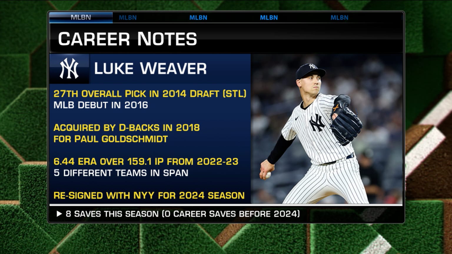 Breaking down Luke Weaver's impact on the Yankees | 10/21/2024 | New ...
