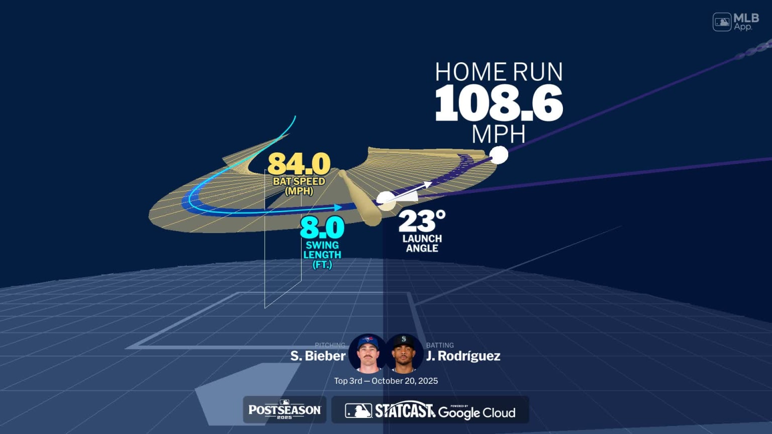 Analyzing Julio Rodríguez's home run through bat tracking | 10/20/2025 ...