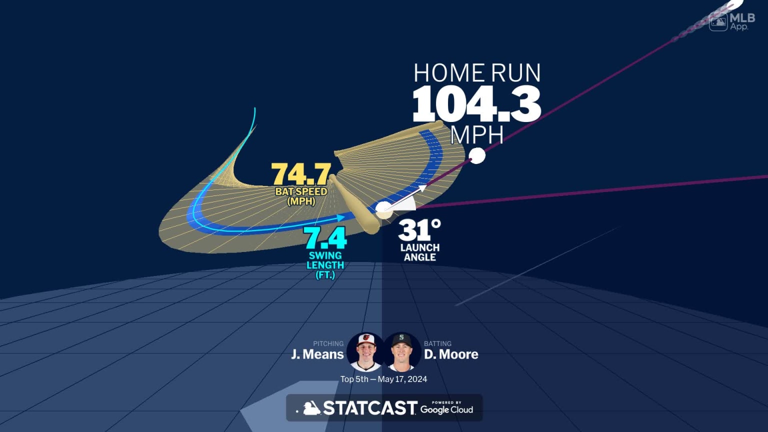 Visualizing Dylan Moore's swing using bat tracking technology | 05/17 ...