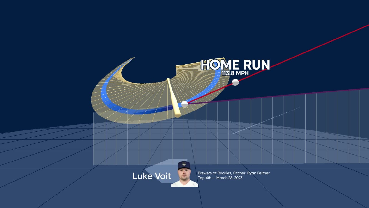 An animated look at Luke Voit's home run | 03/28/2023 | Milwaukee Brewers