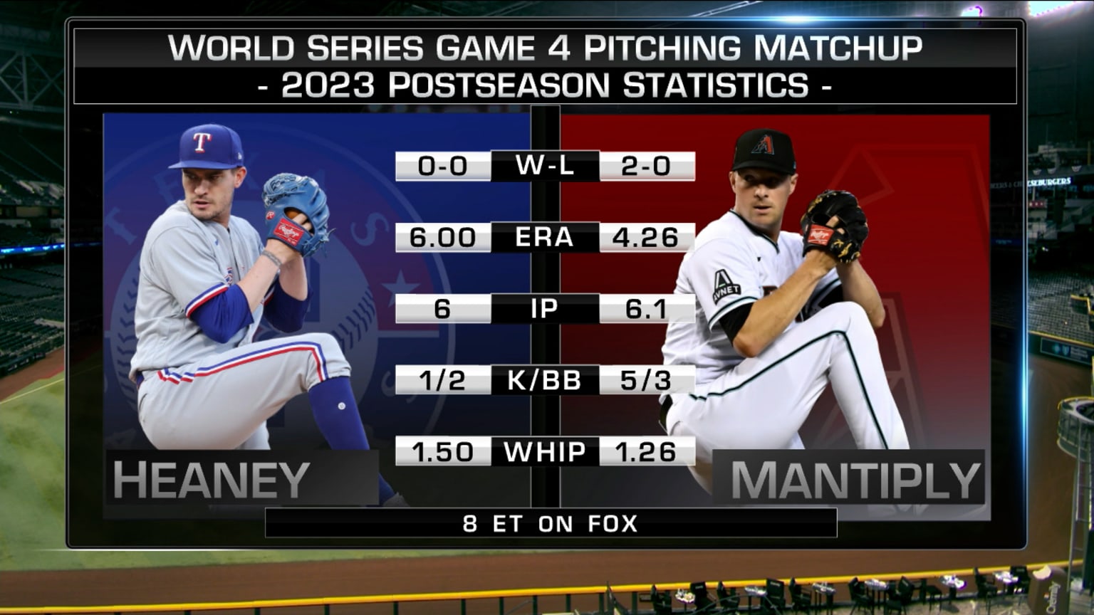 Previewing the potential pitching matchup in Game 4 | 10/31/2023 | MLB.com