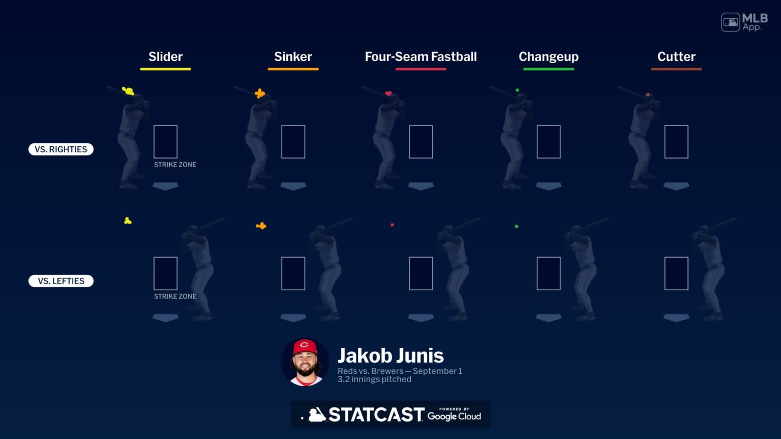 Breaking down Jakob Junis' pitches | 09/01/2024 | Cincinnati Reds