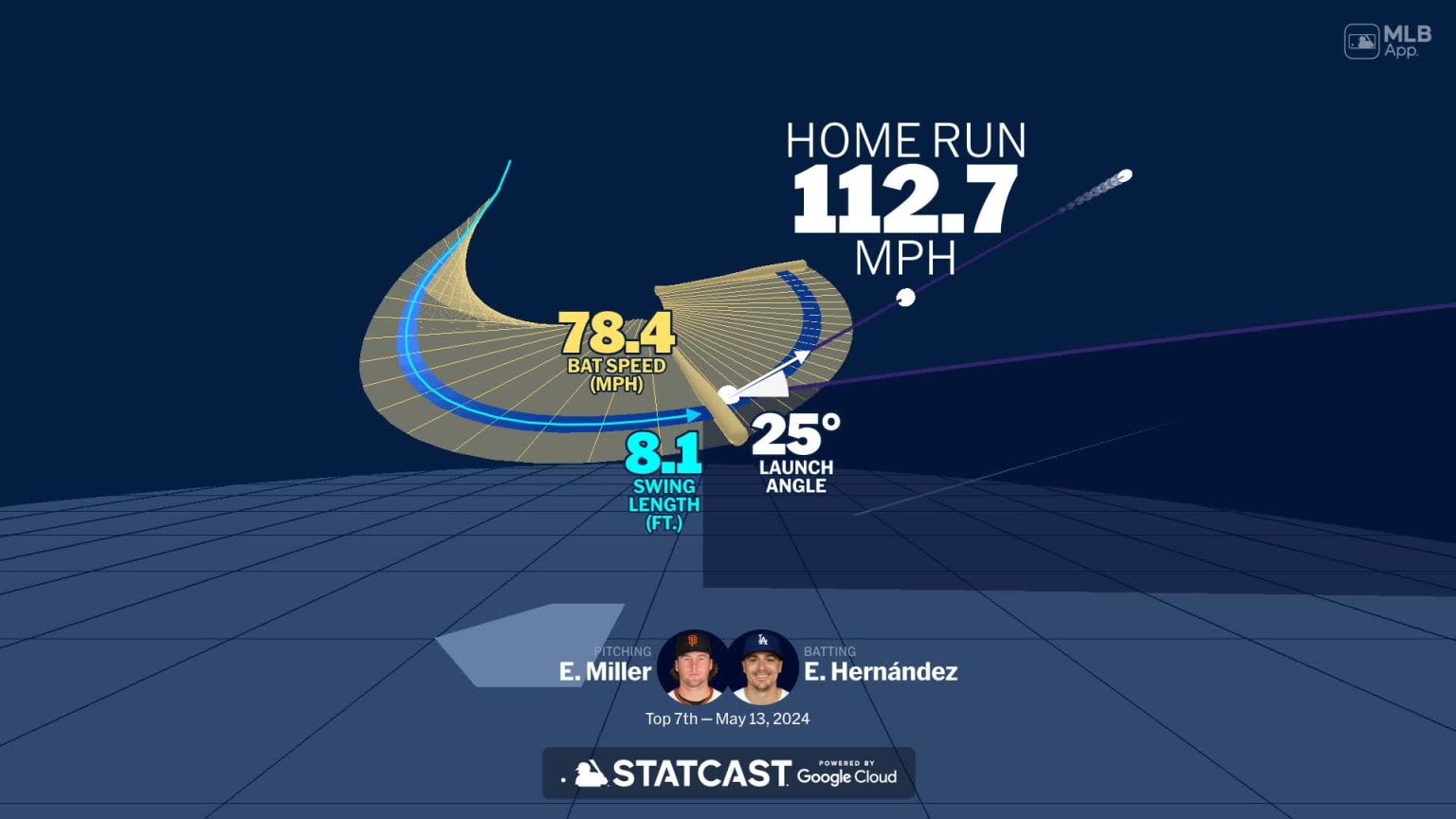 Enrique Hernández's home run through bat tracking data | 05/13/2024 ...
