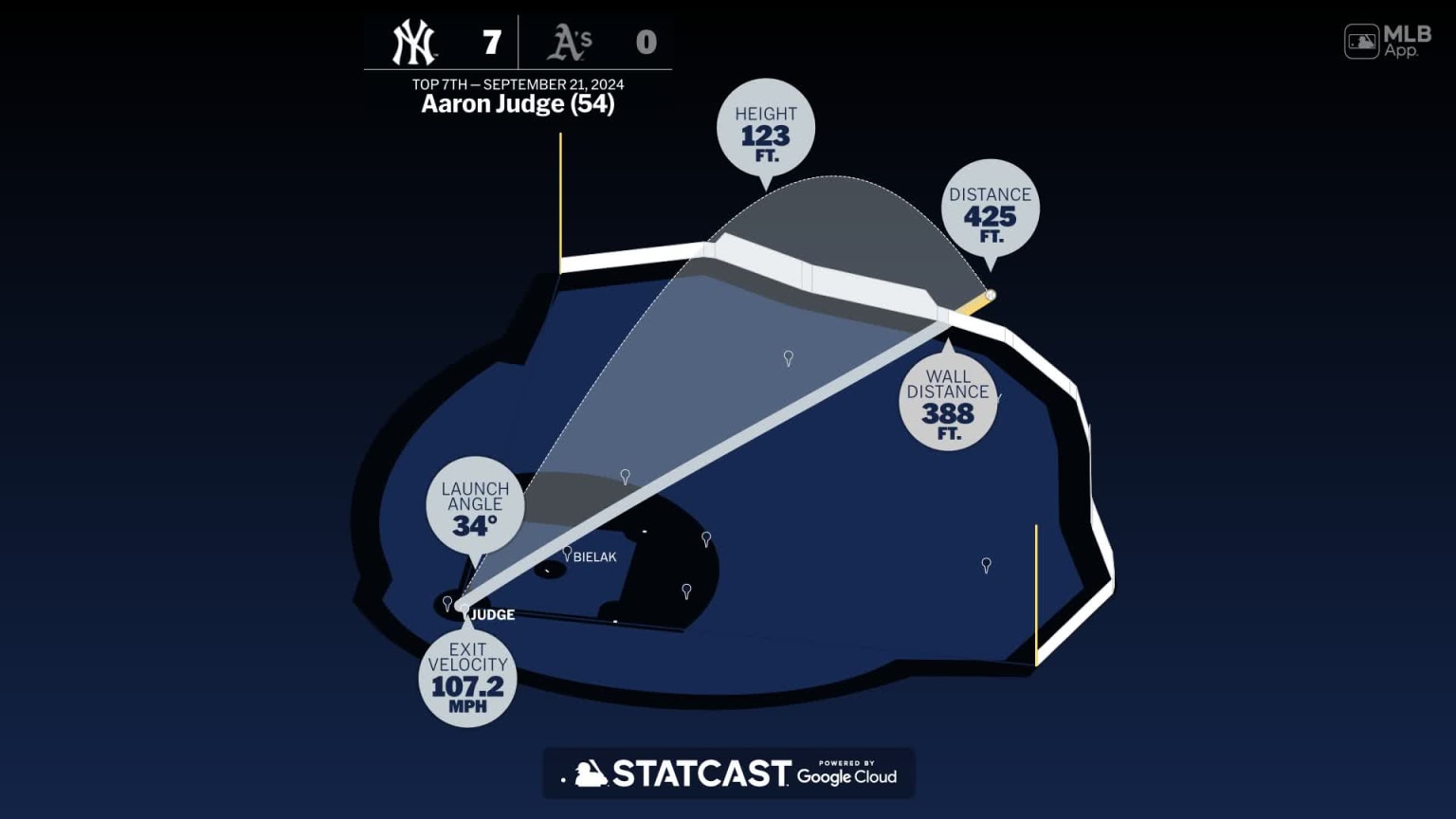 Measuring the stats on Aaron Judge's home run | 09/21/2024 | New York ...