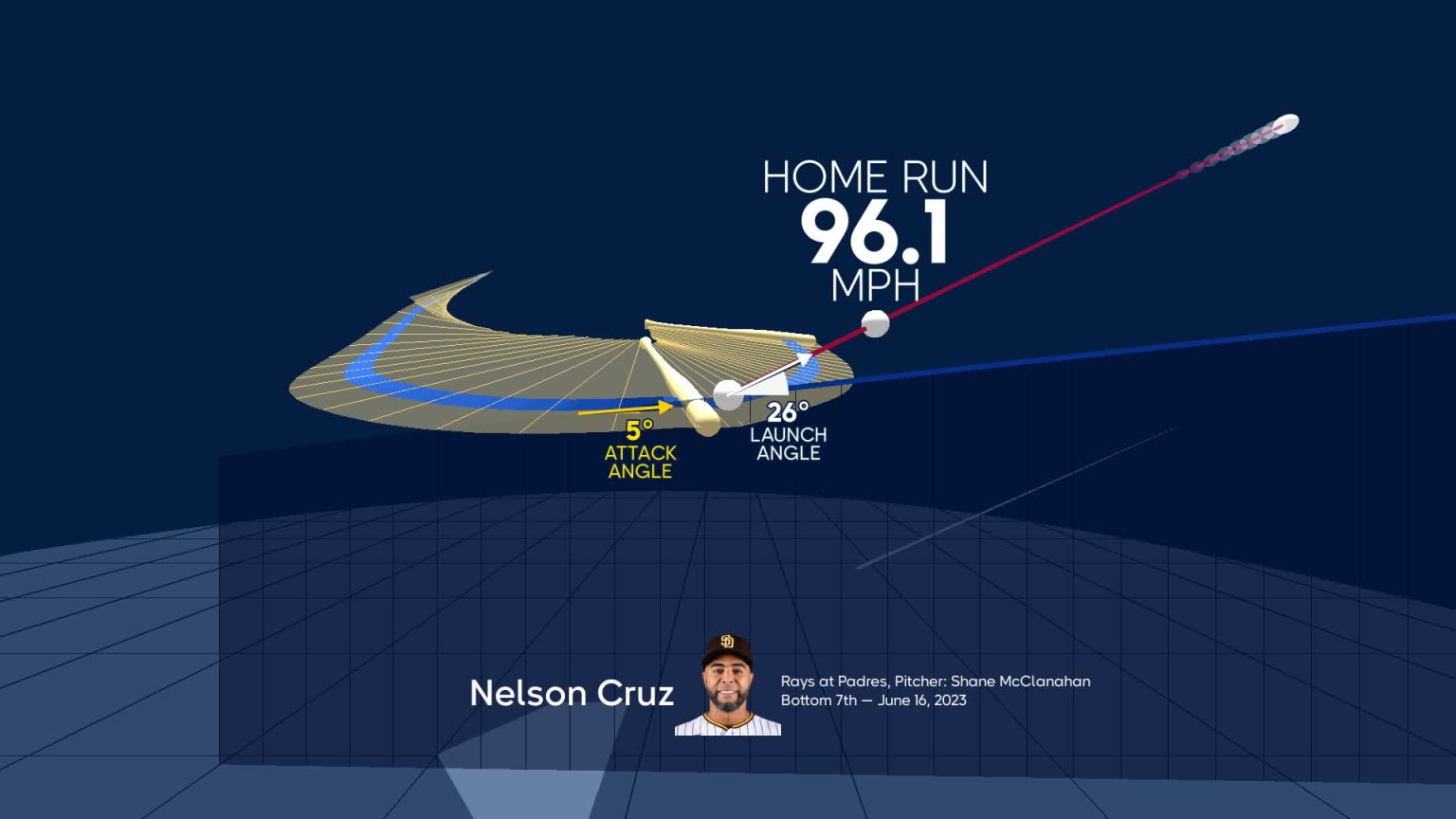 An animated look at Nelson Cruz's home run | 06/16/2023 | San Diego Padres